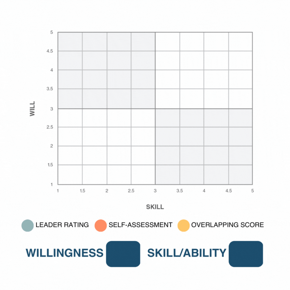 Coach » Skillibrium