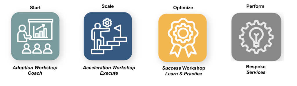 Pricing » Choose A Custom Coaching Plan