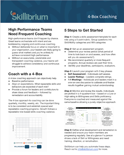 The Complete Guide To The Skill Will Matrix [Free Getting Started Kit] » Skillibrium