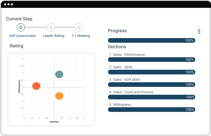 Fully customizable Sales Execution / Sales Performance - Skillibrium