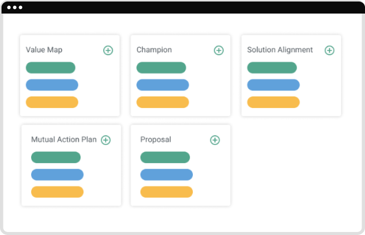 Fully customizable Sales Execution / Sales Performance - Skillibrium
