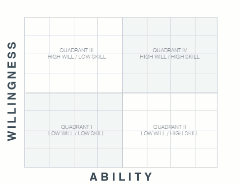 Learn » Skillibrium
